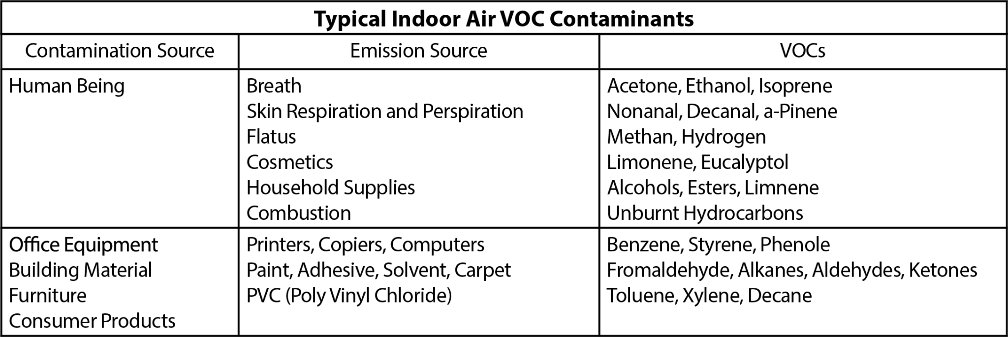 Greystone’s Indoor Air Quality Sensing Technology – Greystone Energy ...