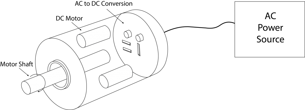 Monitoring Electronically Commutated Motors – Greystone Energy Systems