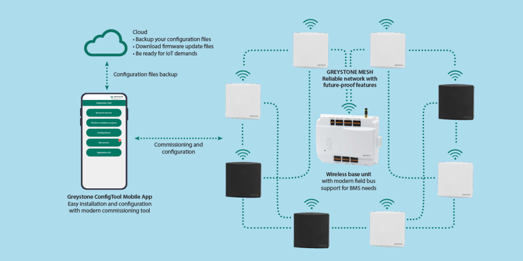 New Product Release – Wireless Sensors – Greystone Energy Systems